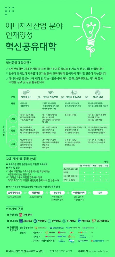 에너지신산업분야 혁신공유대학 차세대 에너지 기술혁신에 관심있으신 학부생들에게 소개합니다 학부 공지사항 한양대학교 공과대학 전기생체공학부 전기공학전공