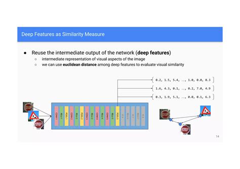 Detecting Adversarials Examples Attacks To Deep Neural Networks Pdf