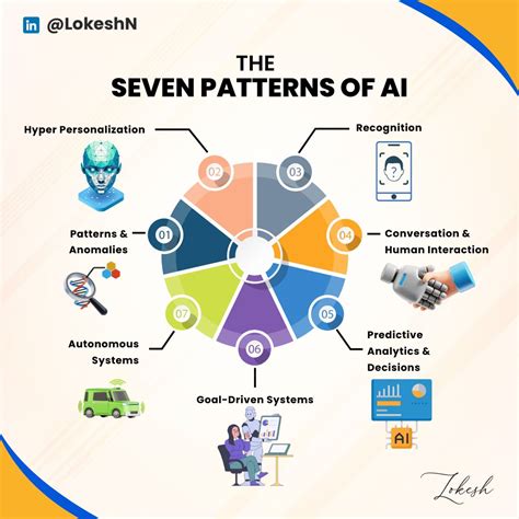 Artificialintelligence Aitrends Hyperpersonalization