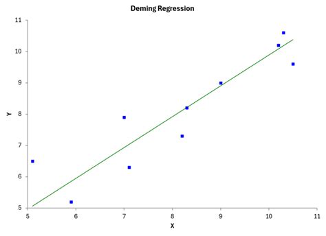 Measurement System Analysisgage Randr Options In Spc For Excel