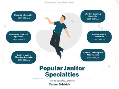 How To Become A Janitor Career Sidekick