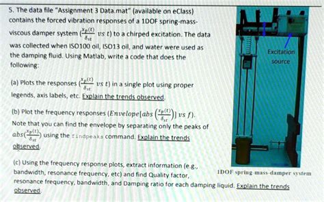 5 The Data File Assignment 3 Data Mat Available On Eclass Contains The Forced Vibration