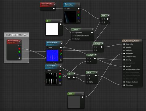 Water Examples Unreal Engine Documentation