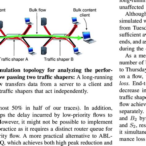 Flow Traversing Multiple Isps It Is Likely That A Transfer Between A