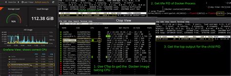 Cpu Usage Docker Cpu Percentage Stack Overflow