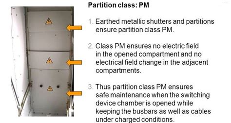 Ahmed Shandy On Linkedin There Are 2 Types Of Defined Partitioning Class Class Pm And Class