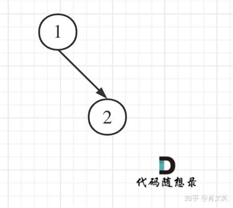 二叉树的左叶子之和 知乎