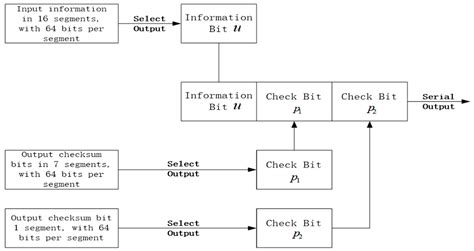 electronics free full text research and implementation of high