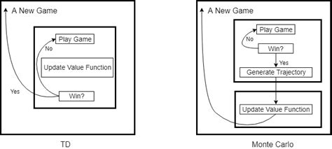 【rl系列】sarsa算法的基本结构 Csdn博客