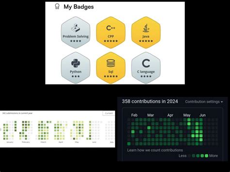 Consistent Gfg Github Hackerrank Palak Ved