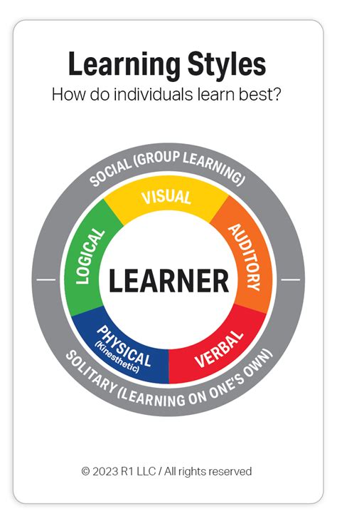 Auditory Learner Tumblr