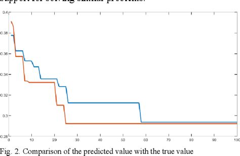 Figure 2 From Research On Geotechnical Deformation Prediction Method Based On Lstm Algorithm