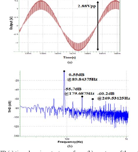 Figure 1 From Design Of Cmos Analog Front End Electroencephalography