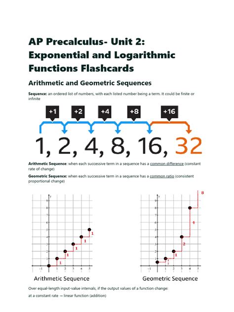Ap Precalculus Unit 2 Exponential And Logarithmic Functions