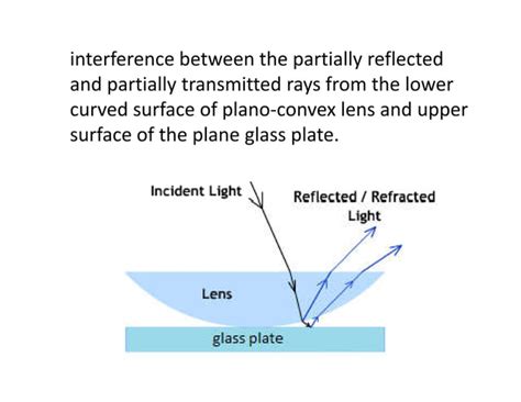 Thin Film Interference And Newtons Ring Pdf
