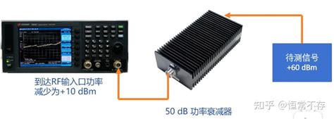射频测试 频谱分析仪（六）测量大功率信号 知乎