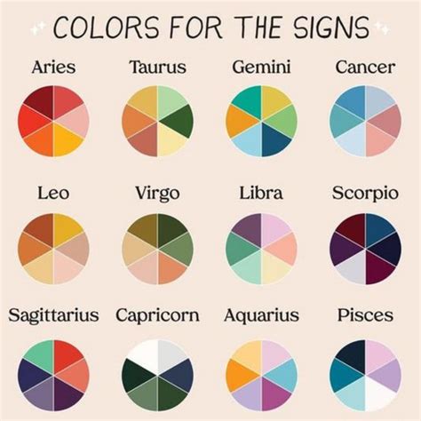 Dressing According To Zodiac Sign 60 Photos