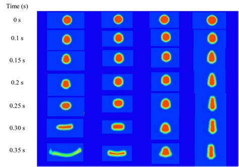 Time-lapsed droplet dynamics for various liquid droplets | Download Scientific Diagram