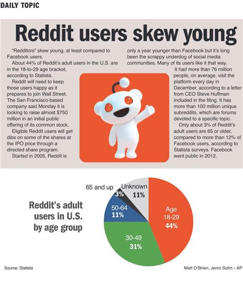 Young R Statisticszone