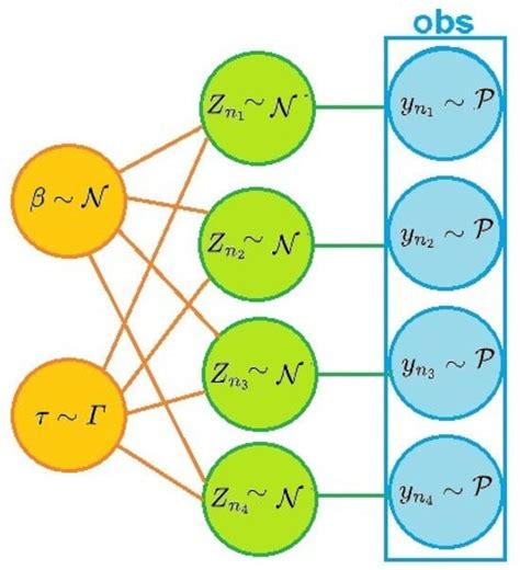 variational bayesian approximation vba with exponential families and covariance estimation