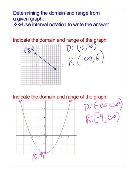 Functions Domain Rangepdf