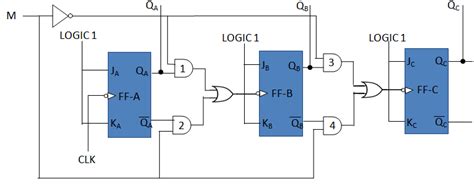 3 Bit Synchronous Up Counter Circuit Diagram