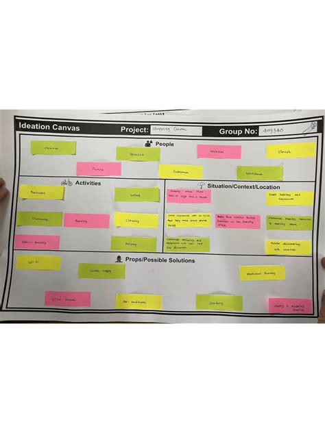 Ideation Canvas Pdf