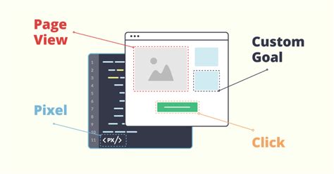 What I Should Know Setting Goals In Ab Testing Maxymizely Blog About
