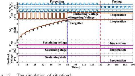 Figure 12 From A Novel Memristor Based Circuit Implementation Of Full Function Pavlov