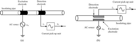 Construction Of Ccd Sensors A Axial Tubular Electrode Arrangement