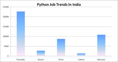 Python Online Training Python Training Course Use Devops