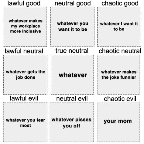 Gender Alignment Chart R Ennnnnnnnnnnnbbbbbby