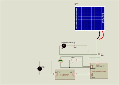 Hybrid Renewable Energy Prototype Zentronic Studio
