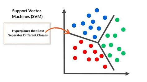 Support Vector Machine Svm Algorithm
