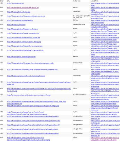 Report Broken Outdated Resource Links Here How To Flag Documentation Frappe Forum