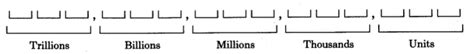 Whole Numbers By Openstax Page 22 Jobilize