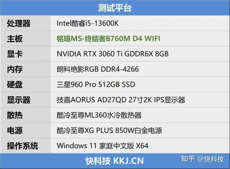 13代性能满血释放！铭瑄ms 终结者b760m D4 Wifi主板评测：可与z系主板打平 知乎