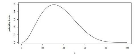 21 Beta Density Function Download Scientific Diagram