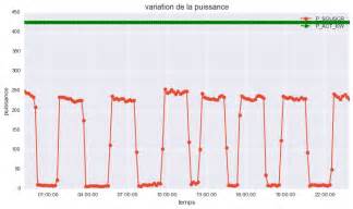 Python Change Xaxis Range Values In A Plot With Matplotlib Stack Overflow