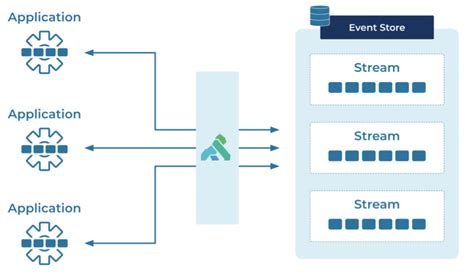 Future Of Cloud Connectivity Kafka Api Gateway And Service Mesh Kong Inc