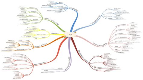 Pcf Social Work Social Work Social Development