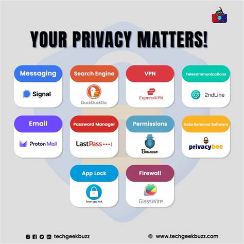 Techgeekbuzz On Linkedin Security Privacy Privacymatters