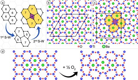 Stonewales Transformation Converting Honeycomb Structure Into