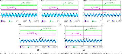 Figure 13 From A Novel Switching Table Based Direct Torque Control With Improved Current And