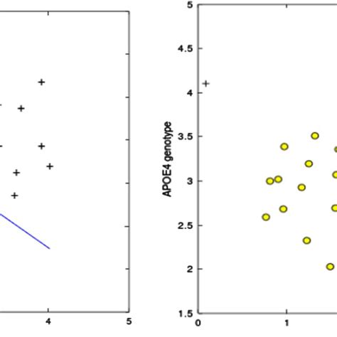 Accuracy In Multivariate Linear Regression Download Scientific Diagram