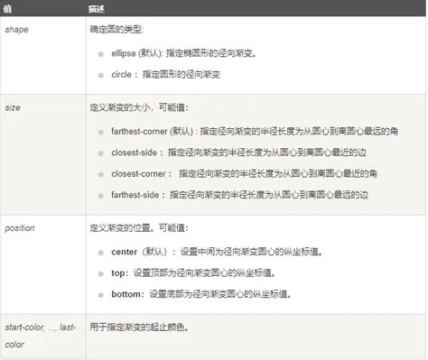 Css实现内凹圆角样式css3透明内凹圆角 Csdn博客