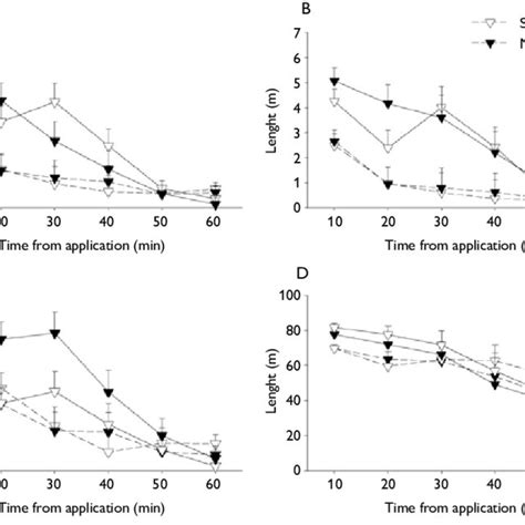 Cort Level Showing Sex Differences In Absolute Controls A And In Download Scientific Diagram