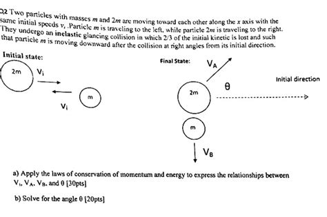 Solved Two Particles With Masses M And 2m Are Moving Toward