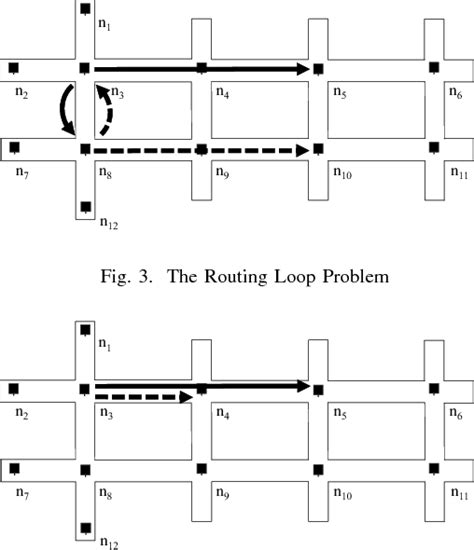 Figure 3 From A Multi Path Extension To Rdv Routing Scheme For Static Node Assisted Vehicular