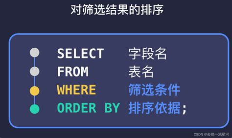sql 4（排序与运算） sql 计算排序 csdn博客